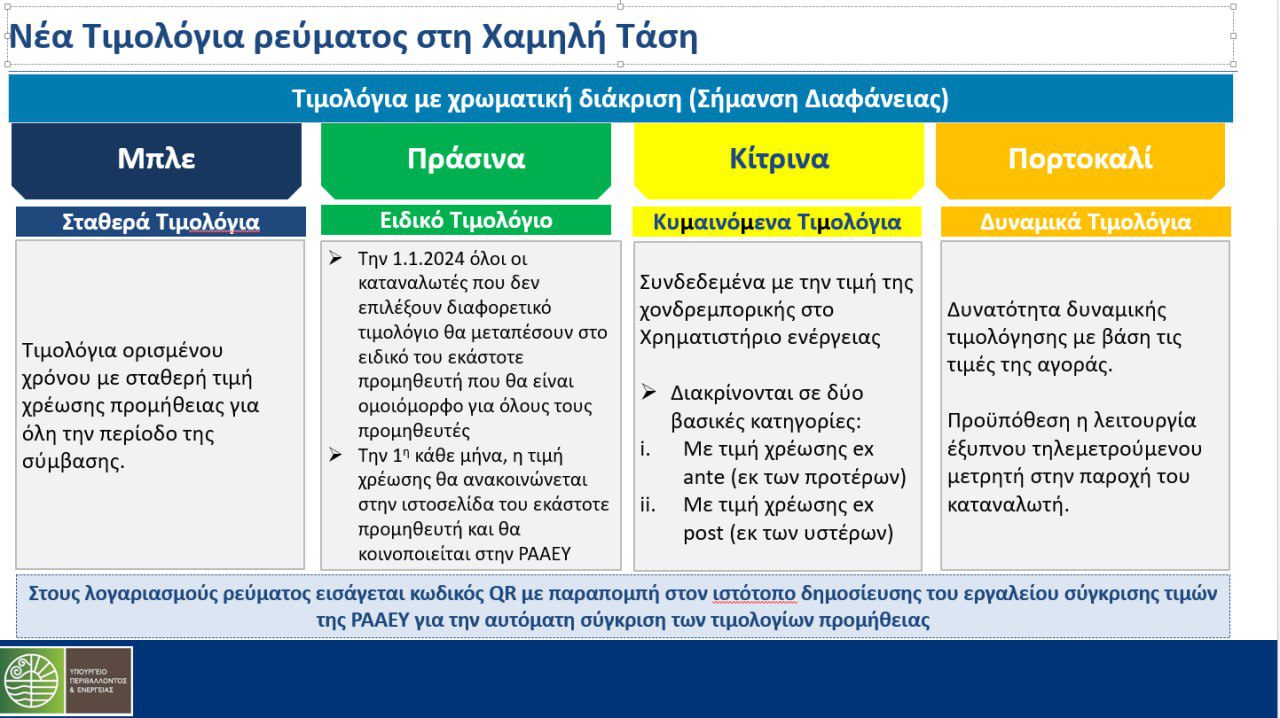 Νέα τιμολόγια ρεύματος: Το ευφάνταστο μέτρο με τα τέσσερα χρώματα ...