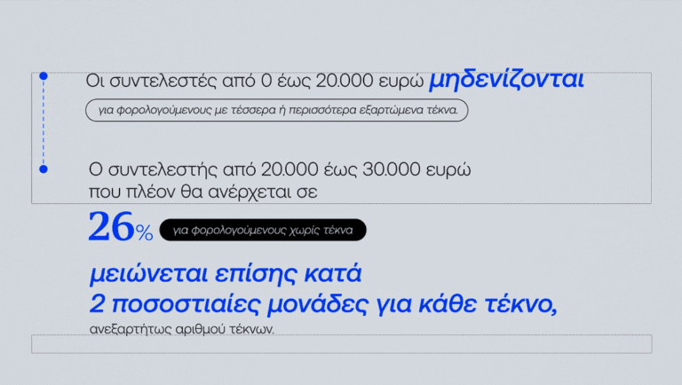 Τα νέα μέτρα: Πως θα φορολογούνται τα εισοδήματα από το 2026 - Πίνακες ...