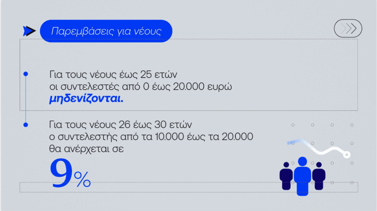 Τα νέα μέτρα: Πως θα φορολογούνται τα εισοδήματα από το 2026 - Πίνακες ...
