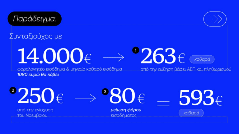 Τα νέα μέτρα: Πως θα φορολογούνται τα εισοδήματα από το 2026 - Πίνακες ...